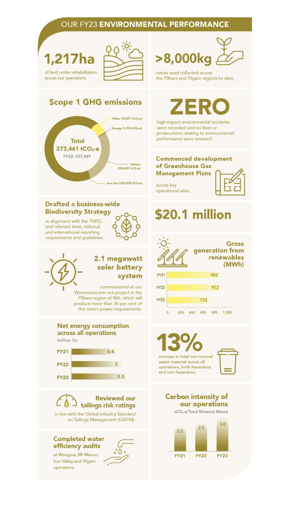 2023 Sustainability Report